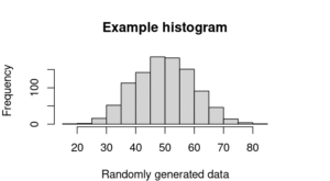 Histogram in R: A Step-by-Step Guide - codepointtech.com