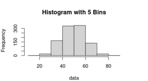 Histogram in R: A Step-by-Step Guide - codepointtech.com