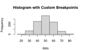 Histogram in R: A Step-by-Step Guide - codepointtech.com