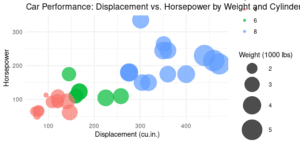 Bubble Plots in R: A Comprehensive Guide - codepointtech.com
