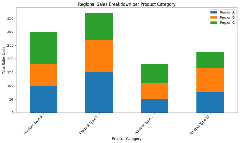 Pandas Stacked Bar Plots: A Complete Step-by-Step Guide - codepointtech.com