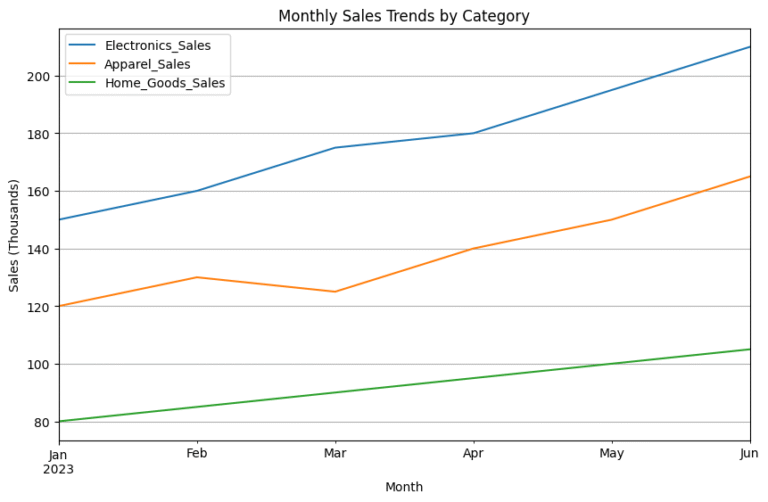 How to Plot Multiple Columns in pandas - codepointtech.com