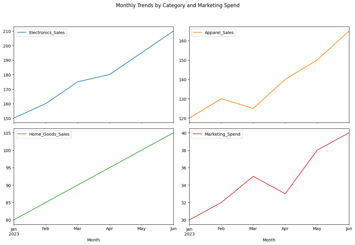 How to Plot Multiple Columns in pandas - codepointtech.com