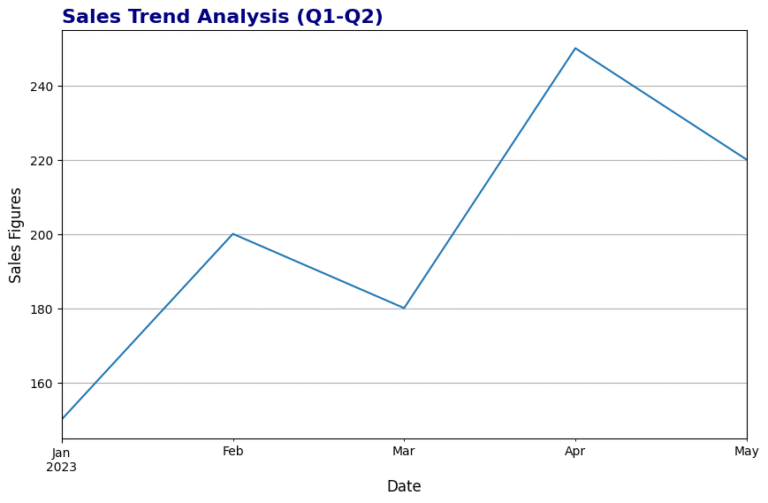 Customize Axis Labels and Titles in Pandas Plots - codepointtech.com