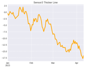 How to Change Colors and Styles in Pandas Plots - codepointtech.com