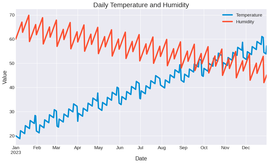 Mastering Pandas: How to Plot a Time Series Effectively - codepointtech.com