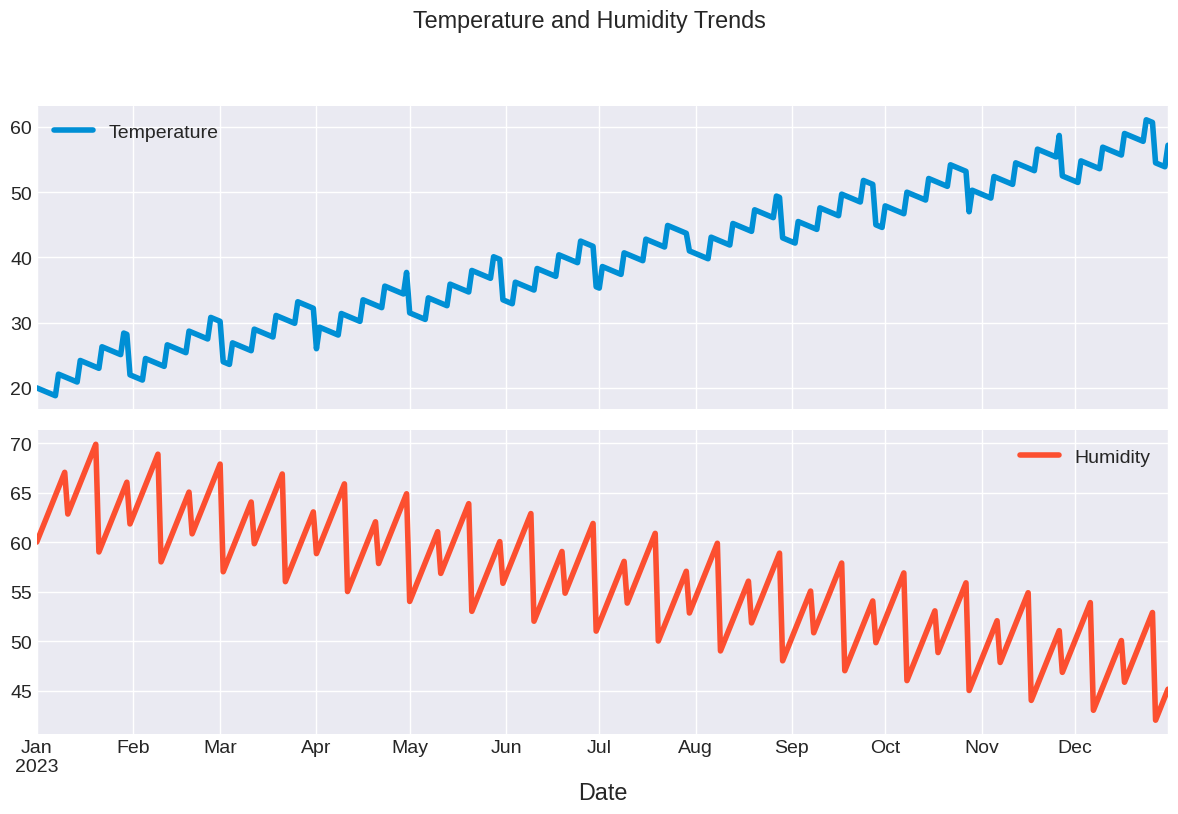 Mastering Pandas: How to Plot a Time Series Effectively - codepointtech.com