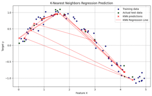 KNeighborsRegressor sklearn: Your scikit-learn Guide - codepointtech.com