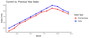 Line Plot in R: A Step-by-Step Guide - codepointtech.com