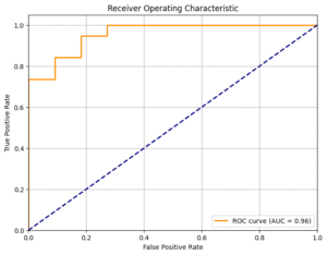 Mastering AUC: How to Compute AUC Score in Python - codepointtech.com