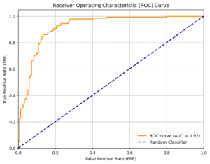Mastering ROC Curves: Compute & Plot with Scikit-learn - codepointtech.com
