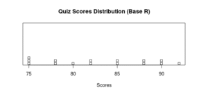 Dot Plot in R: Your Easy Step-by-Step Guide - codepointtech.com